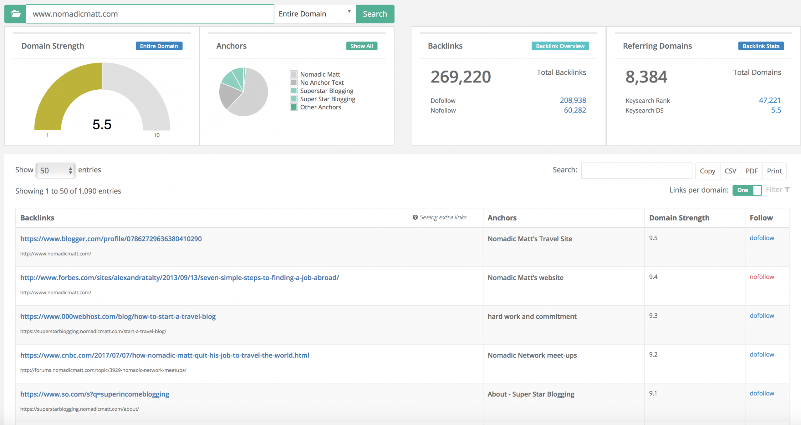 Keysearch Review: Best Cheap Keyword Research Tool for Bloggers ... Keysearch Review: Best Cheap Keyword Research Tool for Bloggers ...