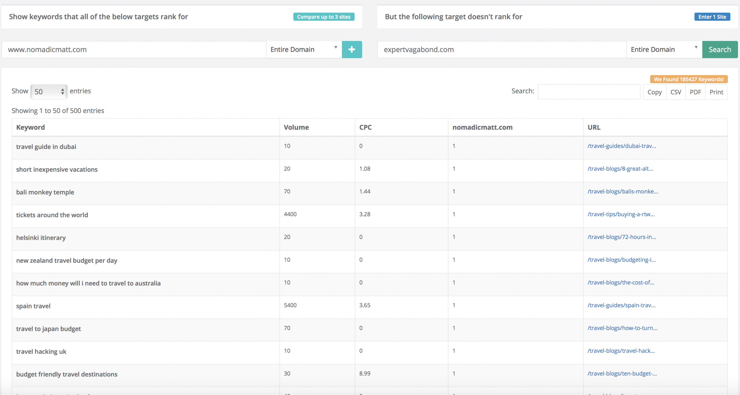 Keysearch Review: Best Cheap Keyword Research Tool for Bloggers ... Keysearch Review: Best Cheap Keyword Research Tool for Bloggers ...