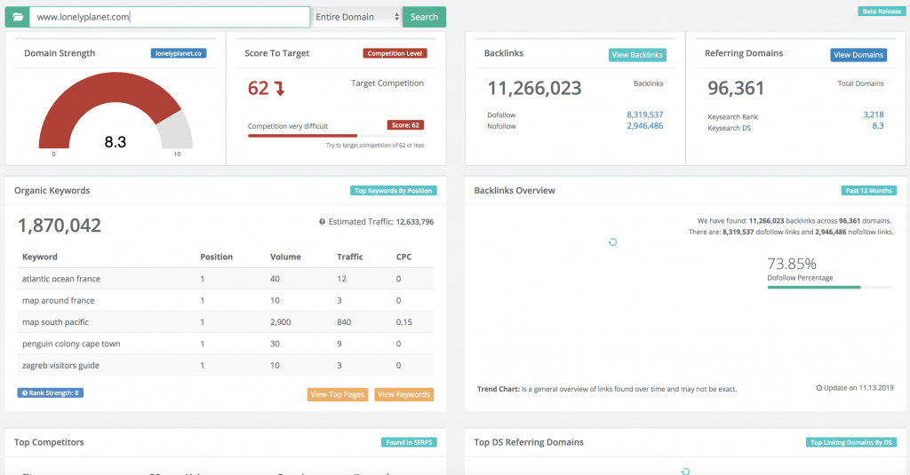 Keysearch Review: Best Cheap Keyword Research Tool for Bloggers ... Keysearch Review: Best Cheap Keyword Research Tool for Bloggers ...