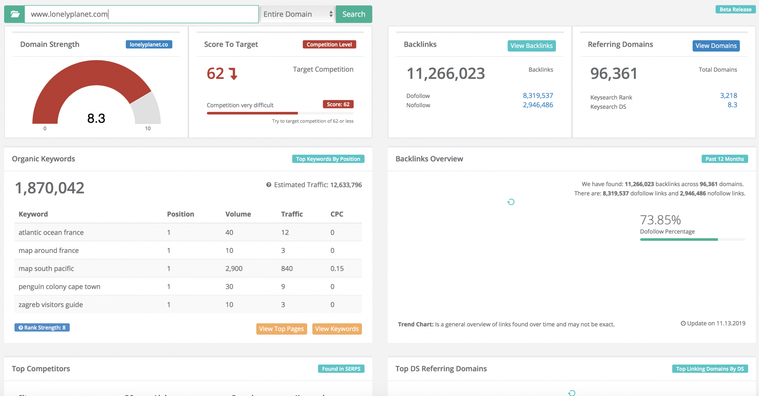 Keysearch Review: Best Cheap Keyword Research Tool for Bloggers ...