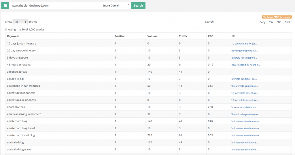 Keysearch Review: Best Cheap Keyword Research Tool for Bloggers ...
