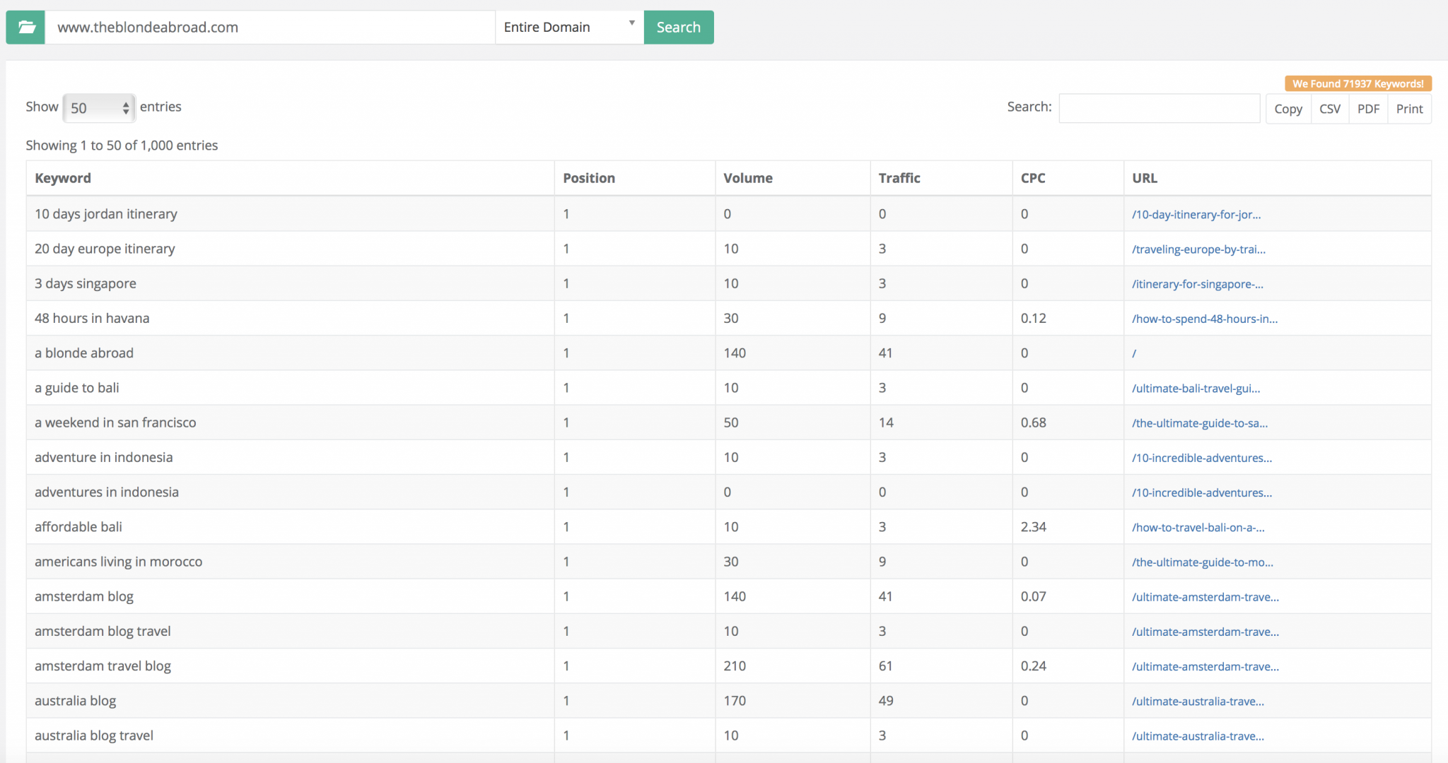 Keysearch Review: Best Cheap Keyword Research Tool for Bloggers ... Keysearch Review: Best Cheap Keyword Research Tool for Bloggers ...