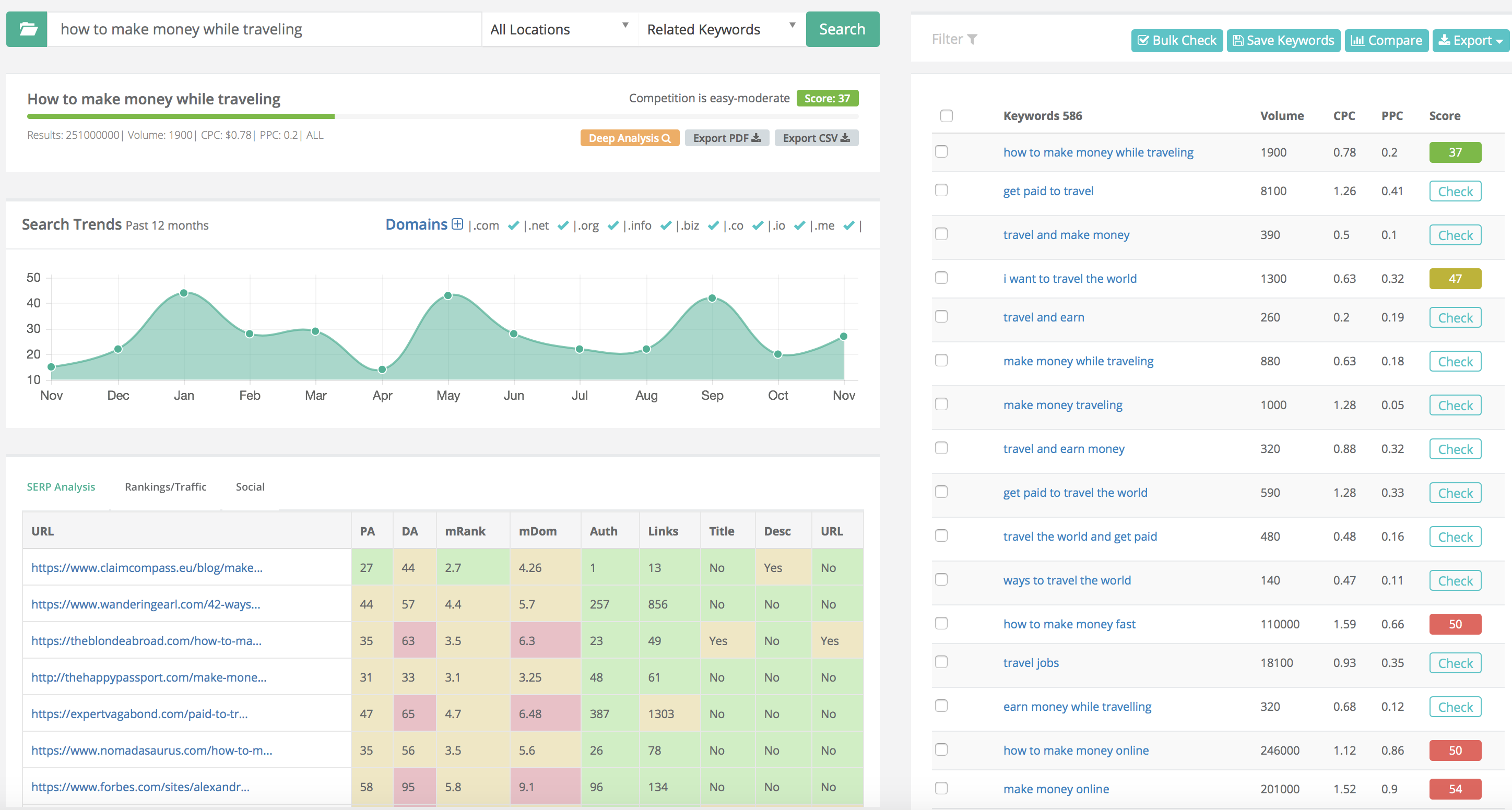 Keysearch Review: Best Cheap Keyword Research Tool for Bloggers ...