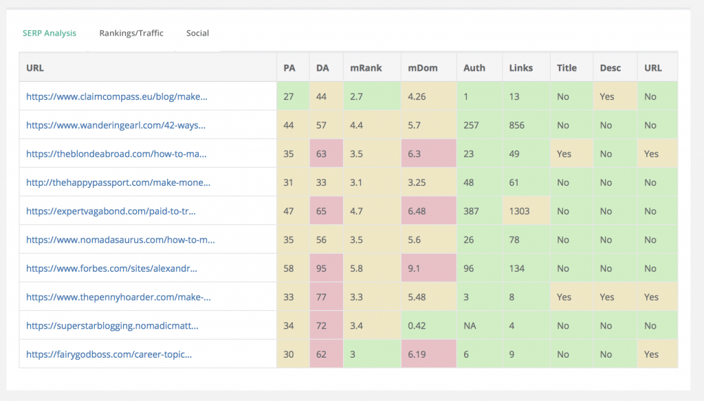 Keysearch Review: Best Cheap Keyword Research Tool for Bloggers ...