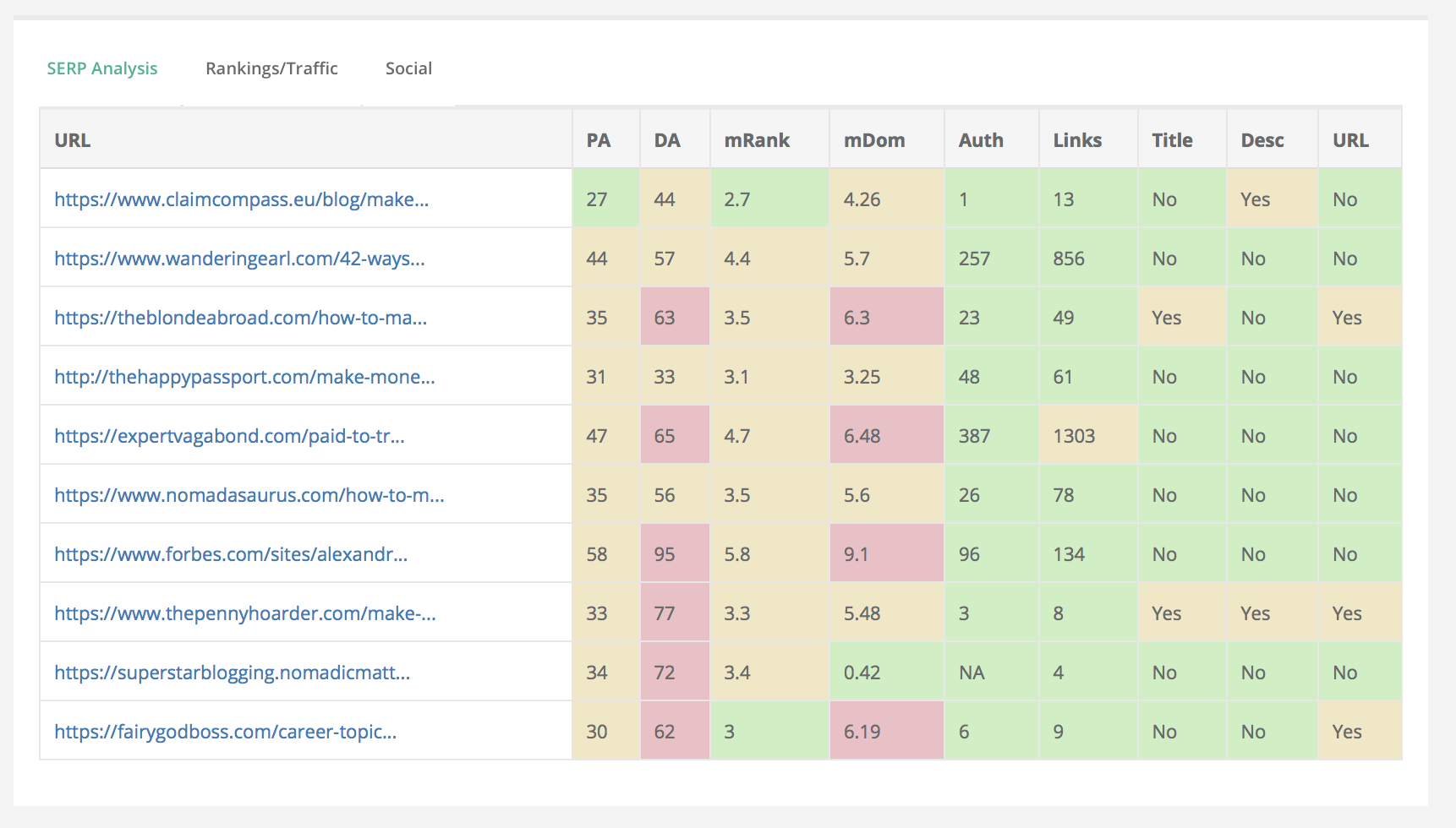 Keysearch Review: Best Cheap Keyword Research Tool for Bloggers ...