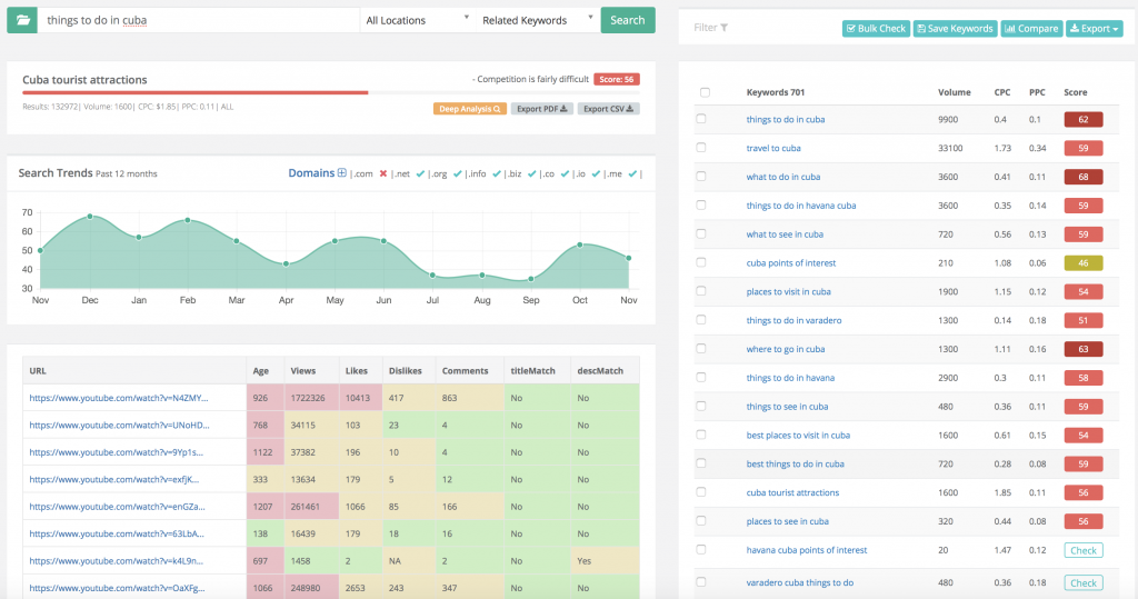 Keysearch Review: Best Cheap Keyword Research Tool for Bloggers ... Keysearch Review: Best Cheap Keyword Research Tool for Bloggers ...
